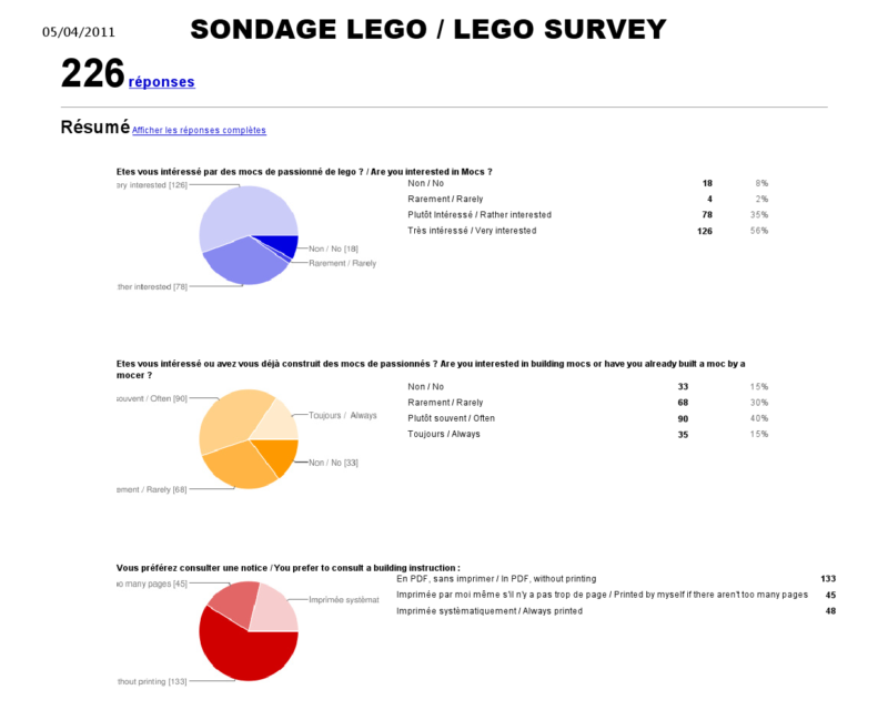 Lego Survey : The Results – Nico71's Technic Creations