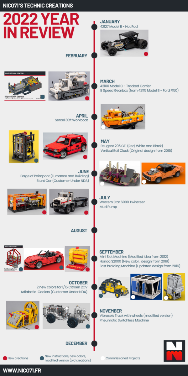 Retrospective 2022 – Nico71's Technic Creations